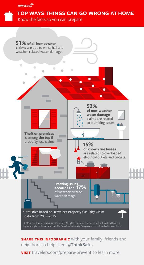 Worry About Your Home When You Go Away? Contact Golden Rule!